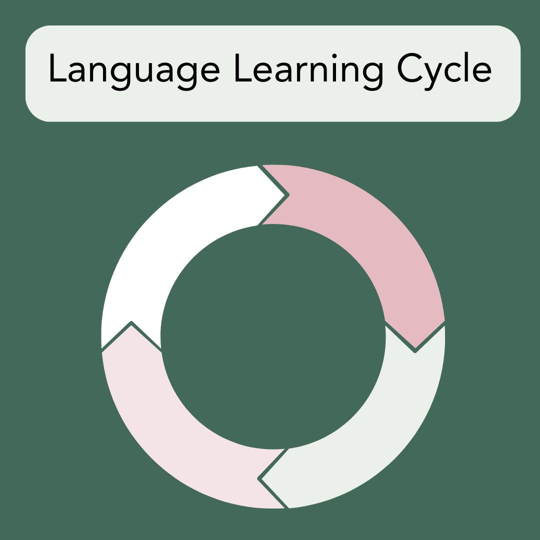 Language Acquisition: 4 Key Elements When Providing Input – JapanEasyReads